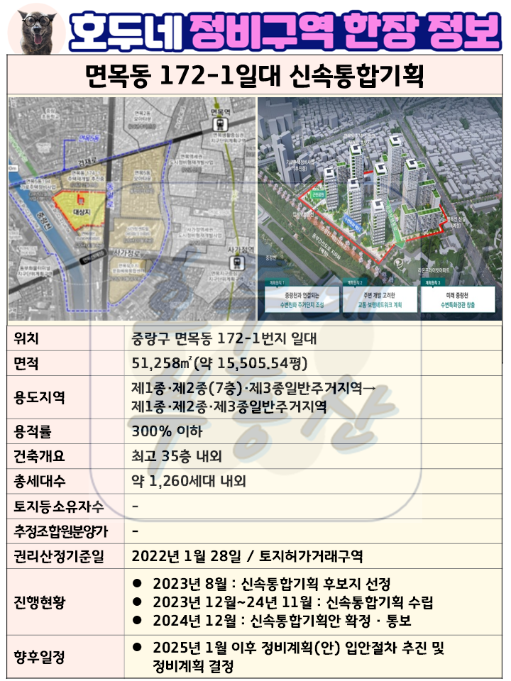 특집 서울시 신속통합기획 수시 선정 지역 27곳 진행상황 총정리서울시 재개발 네이버 블로그