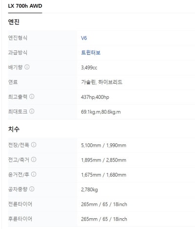 렉서스 LX 700h 하이브리드 국내 출시 예정! 가격 및 제원 정보 : 네이버 블로그