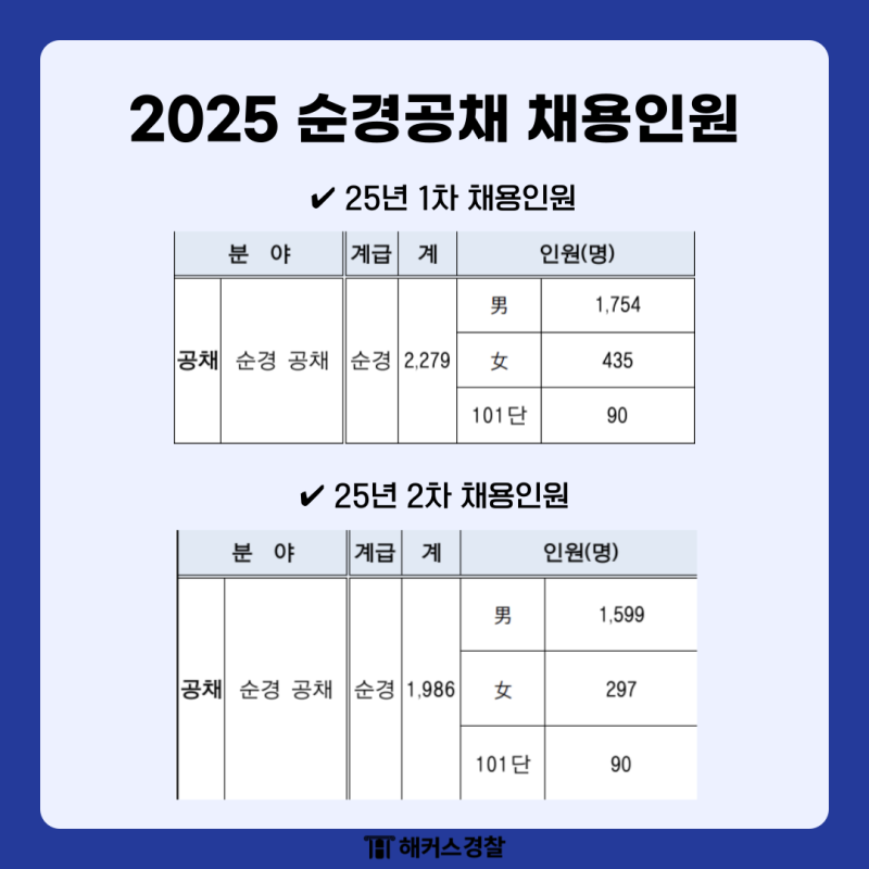 2025년 경찰공무원 시험일정 상반기 하반기 채용인원 및 필기날짜 확인 네이버 블로그