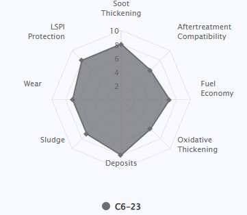 ACEA 엔진오일 등급 설명 (ACEA C3? 이게 무엇이지?) ACEA 모든 규격 설명 : 네이버 블로그