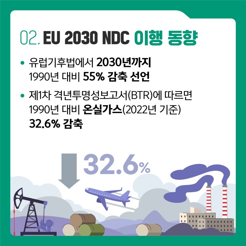 EU의 기후정책과 2035 NDC 수립 동향 : 네이버 블로그