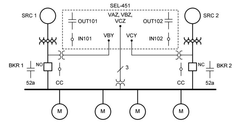 SEL 451 HSBT (High Speed Bus Transfer) System : 네이버 블로그