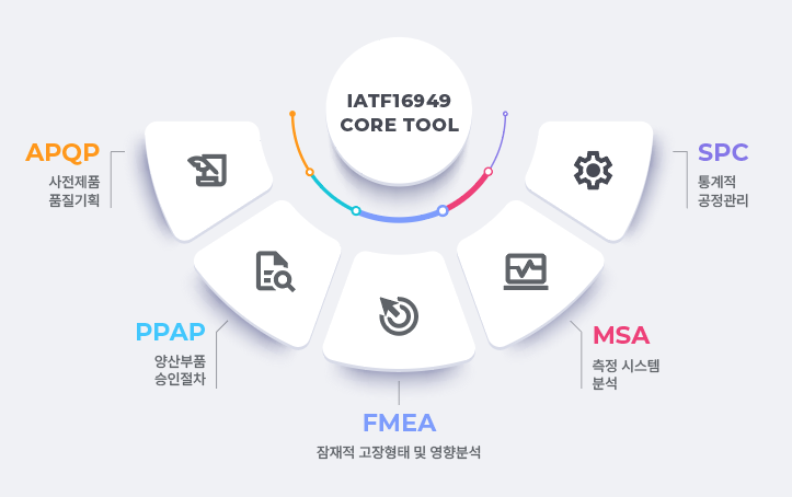 PPAP 양산부품승인절차 정의와 용어 정리 #ISIR#APQP#DFMEA #PFMEA : 네이버 블로그