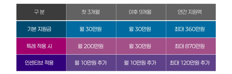사업장 육아휴직 확인서 작성 및 제출 방법 2025년 사업장 지원내용 네이버 블로그