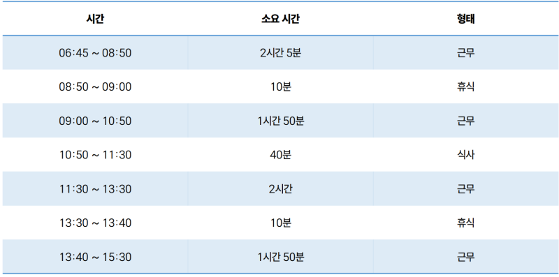 현대자동차 생산직 채용공고 2025년 현대차 자소서 중요도ft스펙연봉 네이버 블로그