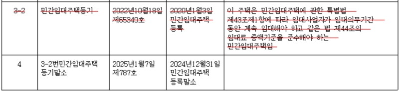 주택임대사업자 부기등기 셀프 말소 등기소 방문없이 인터넷 말소 네이버 블로그