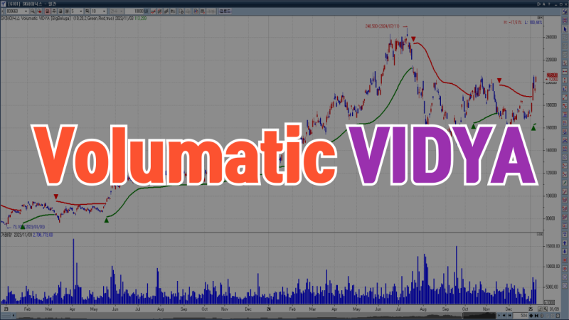 Volumatic Variable Index Dynamic Average(Volumatic VIDYA) / 예스트레이더 조건 ...