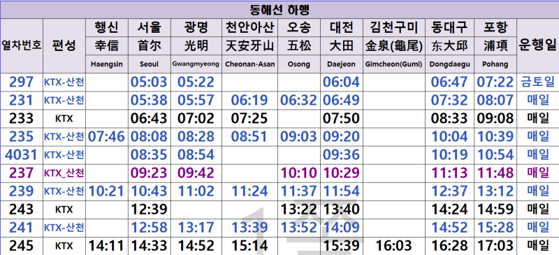 (동해선 KTX,SRT 시간표)서울역(행신,광명),수서(동탄,평택지제),천안아산,오송,대전-포항역 KTX,SRT 시간표 : 네이버 블로그