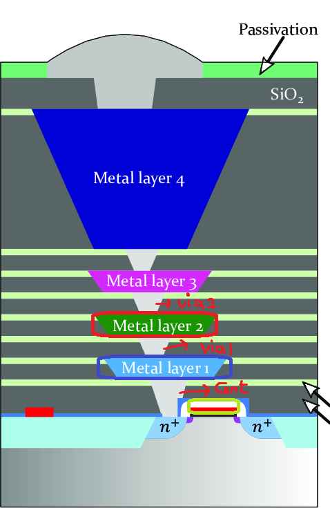 Cadence virtuoso layout editor 가이드: Inverter Layout (+DRC/LVS/PEX) - 2 ...