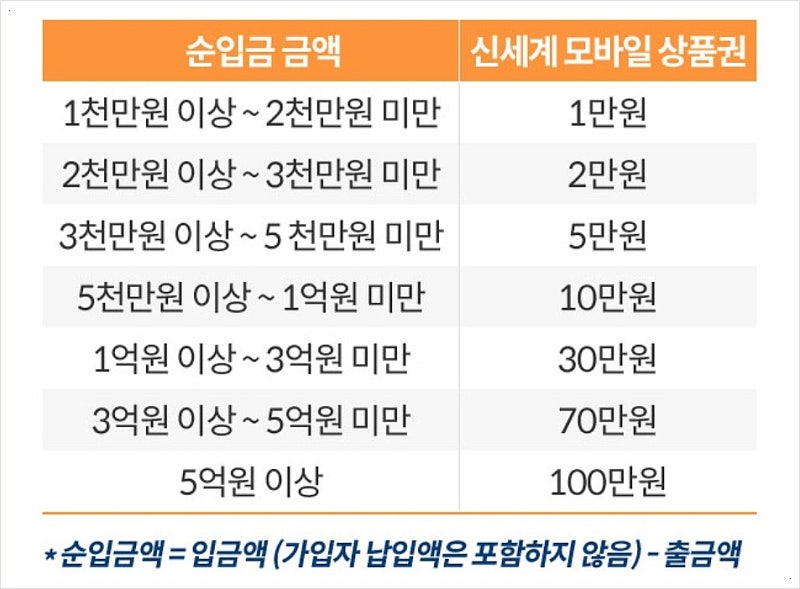 미래에셋 연금저축계좌 개설 리뷰 세액공제 수수료 네이버 블로그