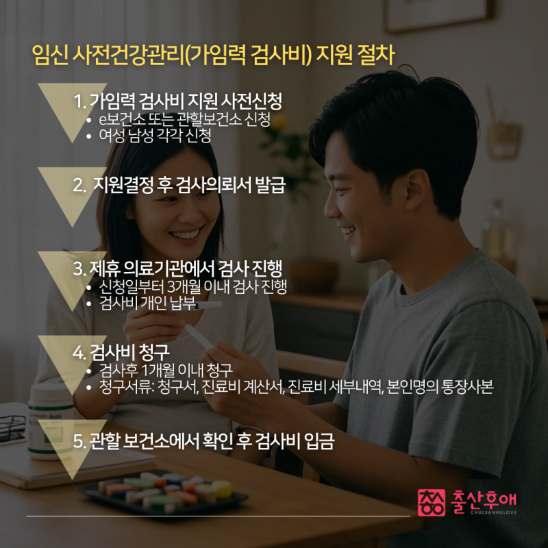 2025년 E보건소 임신 전 사전건강관리 산전 가임력 검사비 지원 신청 청구 방법 네이버 블로그