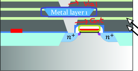 Cadence virtuoso layout editor 가이드: Inverter Layout (+DRC/LVS/PEX) - 2 ...