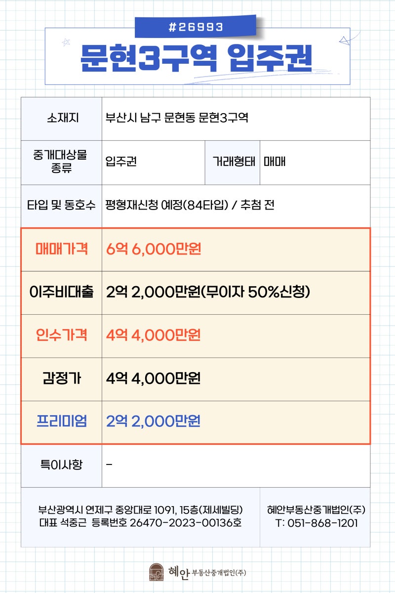 문현3구역 재개발 철거율 90 돌파 최저가 조합원 입주권 네이버 블로그