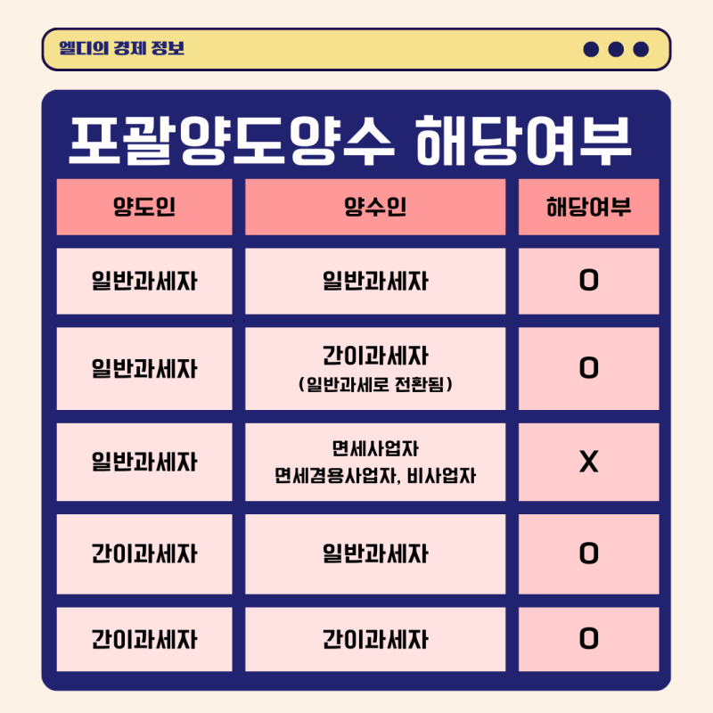 양도 양수 뜻 포괄양도양수 조건절차장단점은계약서 서식 첨부 네이버 블로그