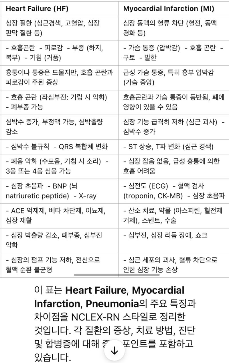 엔클렉스 공부법 강의추천 | NCLEX-RN 유월드 후기 + 심플널싱 20% 할인 + Pixorize + 챗GPT + 기출문제 ...