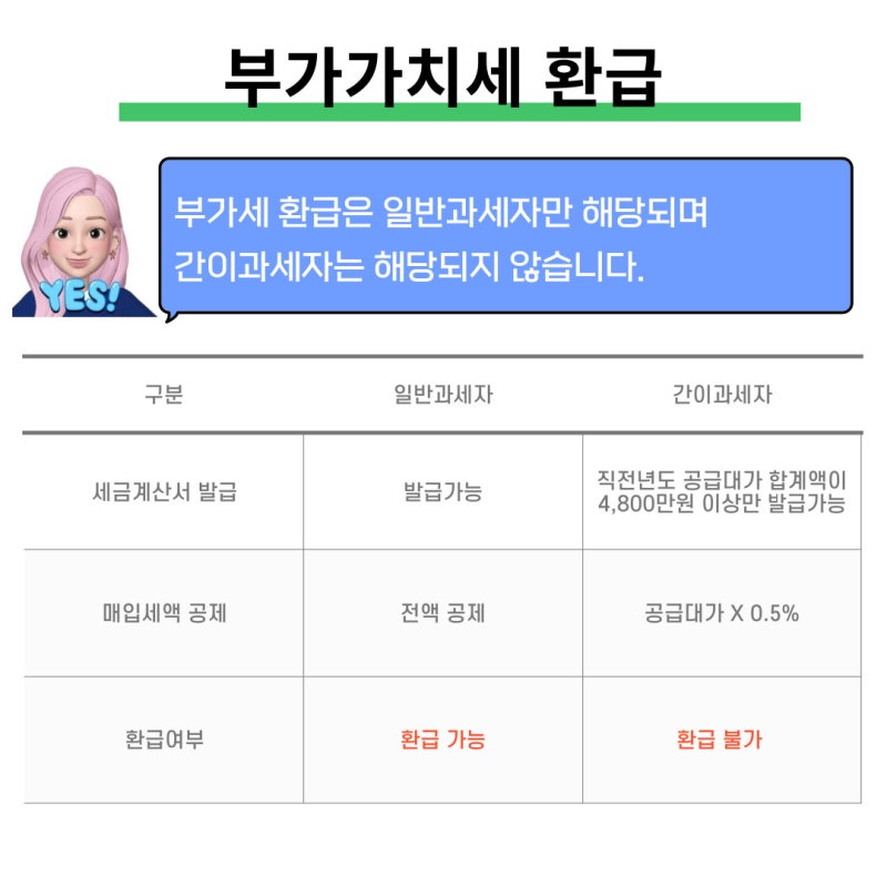 25년 1월 부가가치세 간이과세자기준 일반과세자 부가세계산 환급 네이버 블로그