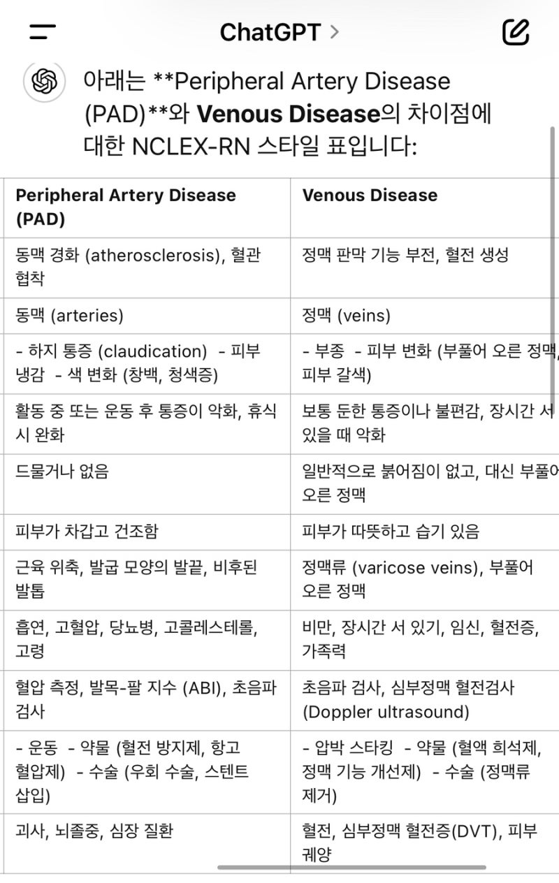 엔클렉스 공부법 강의추천 | NCLEX-RN 유월드 후기 + 심플널싱 20% 할인 + Pixorize + 챗GPT + 기출문제 ...
