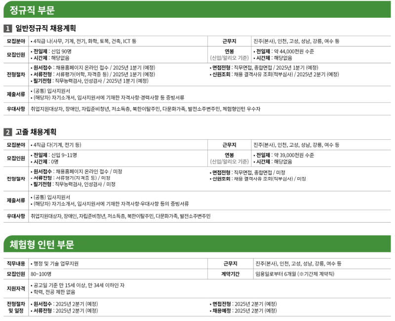 2025 주요 공공기관 채용계획 공개 (4)에너지 분야 : 네이버 블로그