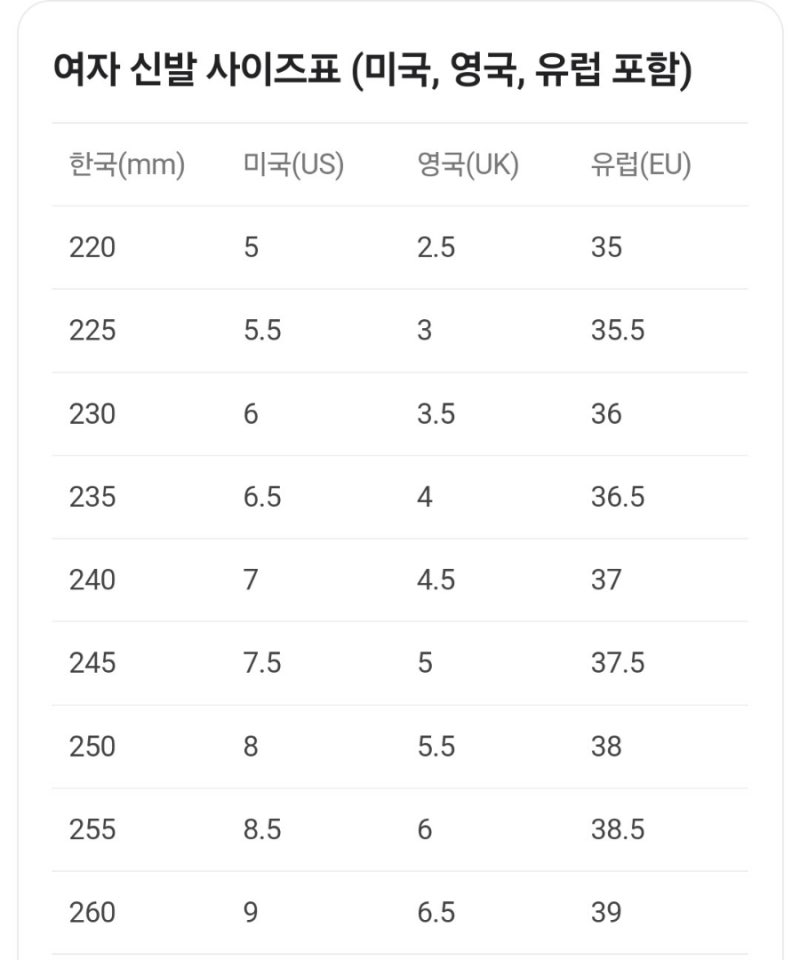 미국 신발 사이즈표 유럽 신발 Us 사이즈 재는법 네이버 블로그