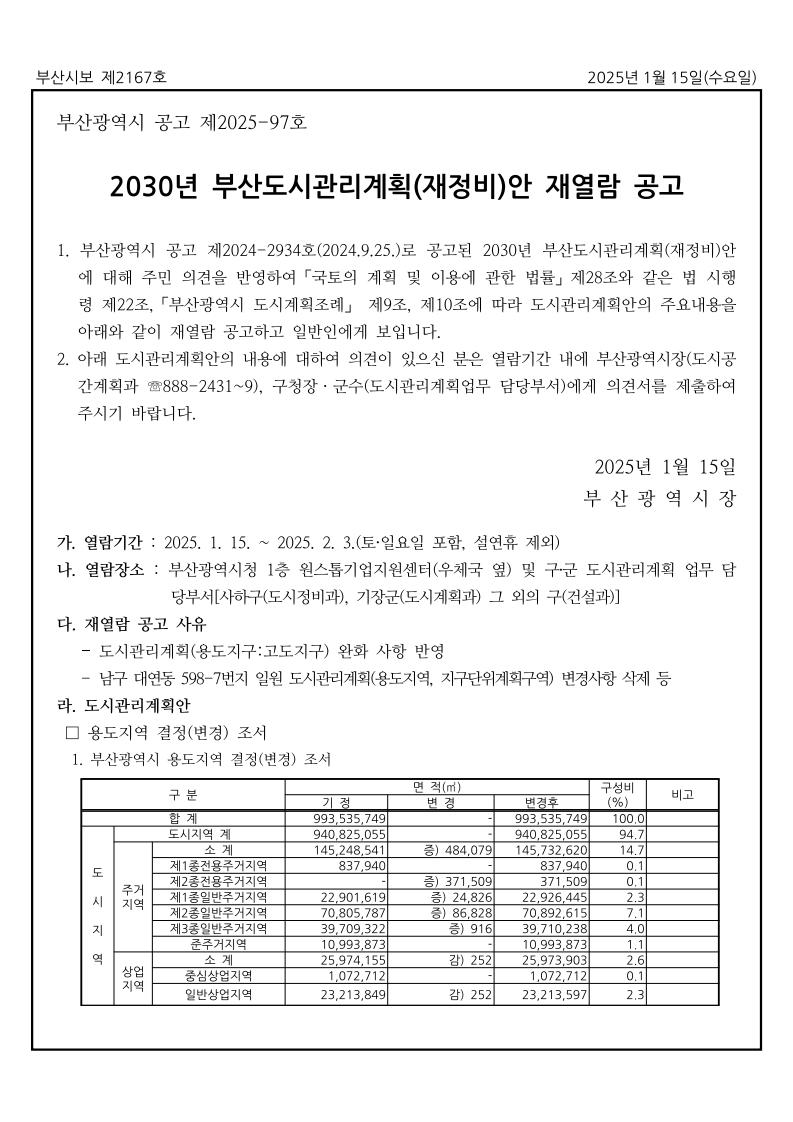 2030년 부산도시관리계획재정비안 재열람 공고 수정동 초량동 영주동 대신동 대청동 등 원도심의 망양로 이하 고도지구