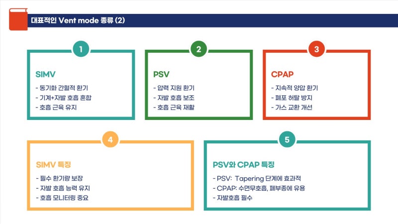 인공호흡기의 이해와 Vent mode (PC, VC, SIMV, PSV, CPAP)에 대해서 알아봐요~ : 네이버 블로그