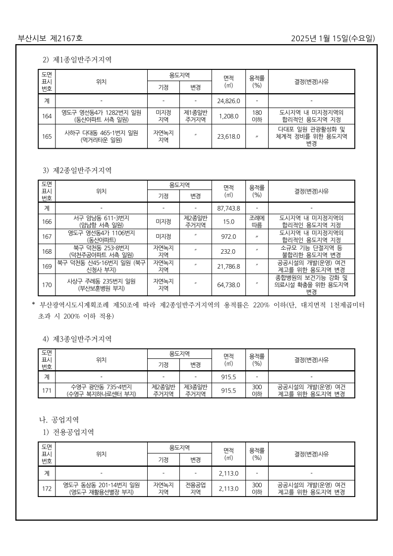 2030년 부산도시관리계획재정비안 재열람 공고 수정동 초량동 영주동 대신동 대청동 등 원도심의 망양로 이하 고도지구