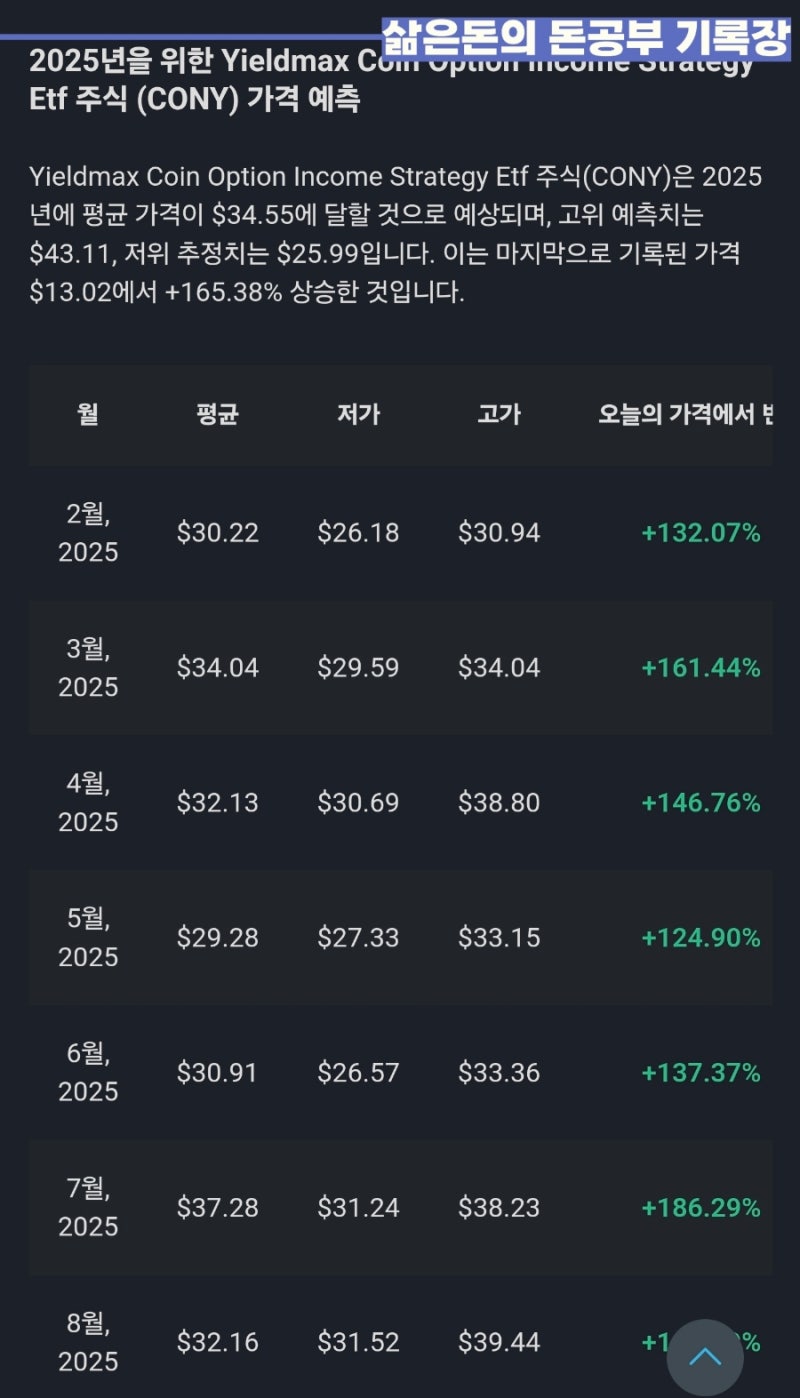 배당률 76% 2025년 CONY 배당금 지급일 (ETF 주가전망 괜찮을까) : 네이버 블로그