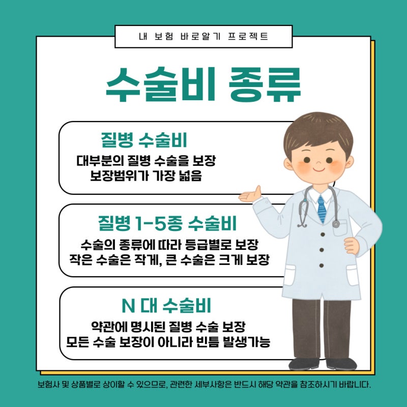 수술비 보험 질병수술비 Vs 1 5종 수술비 Vs N대 수술비 네이버 블로그
