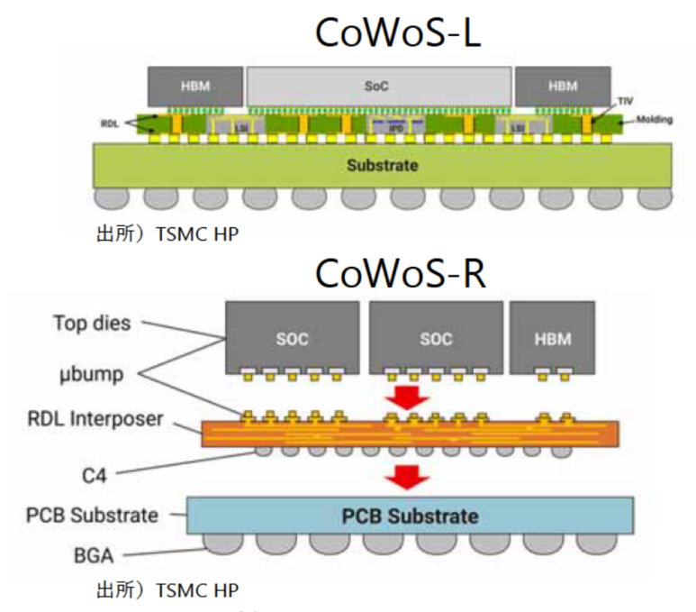 TSMC, 일본에 New CoWoS 첨단 패키징 양산 공장 검토 중 : 네이버 블로그