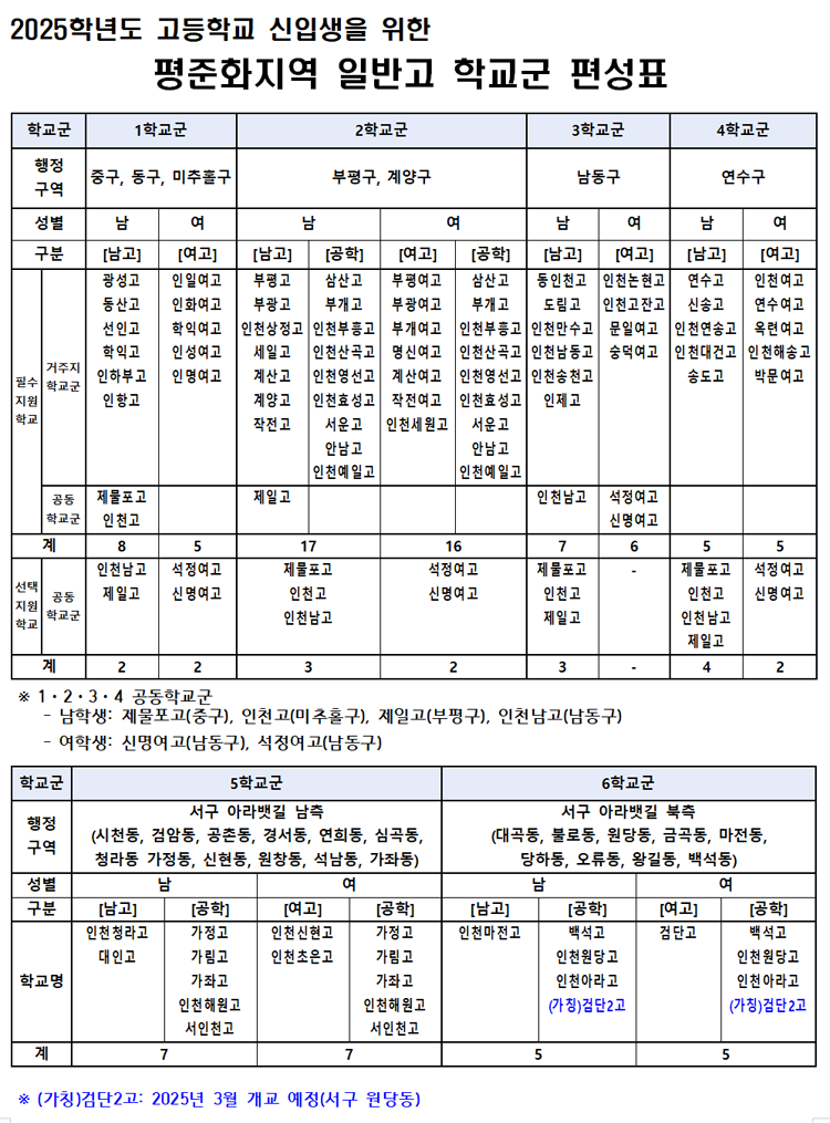 2025년 고등학교 배정 발표 일정 및 확인 방법 총정리 네이버 블로그
