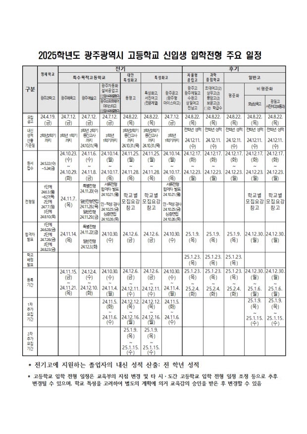2025년 고등학교 배정 발표 일정 및 확인 방법 총정리 네이버 블로그