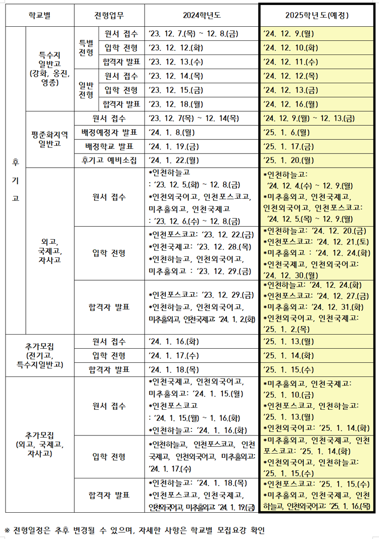 2025년 고등학교 배정 발표 일정 및 확인 방법 총정리 네이버 블로그