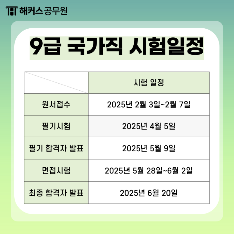 2025년 국가직공무원 97급 원서접수 시험일정 및 과목 직렬 경쟁률 확인 네이버 블로그