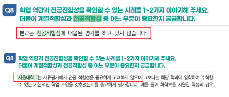 확통 세특 주제와 예시 뒤쳐지지 않게 가천대의대생의 합격사례 탐구 네이버 블로그