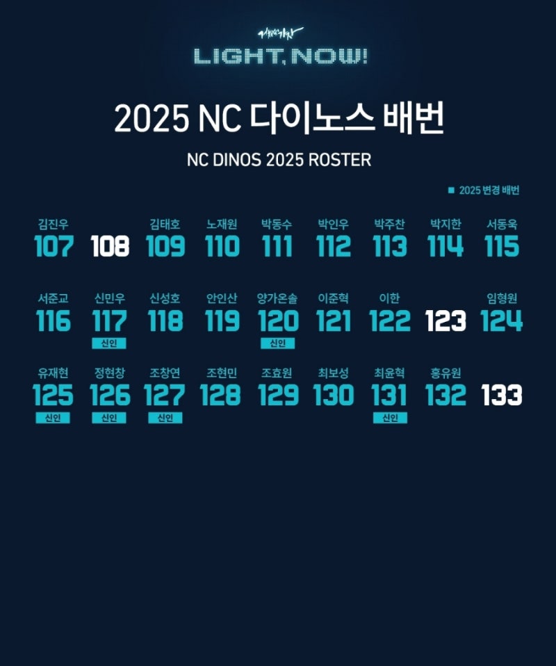 2025시즌 NC 다이노스 선수단 및 코칭스태프 배번(등번호) 확정 이호준 감독 27번 : 네이버 블로그