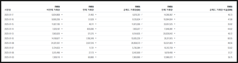 공매도 데이터로 시장을 읽다, FINTEL로 미국 주식 투자 인사이트 얻기 : 네이버 블로그