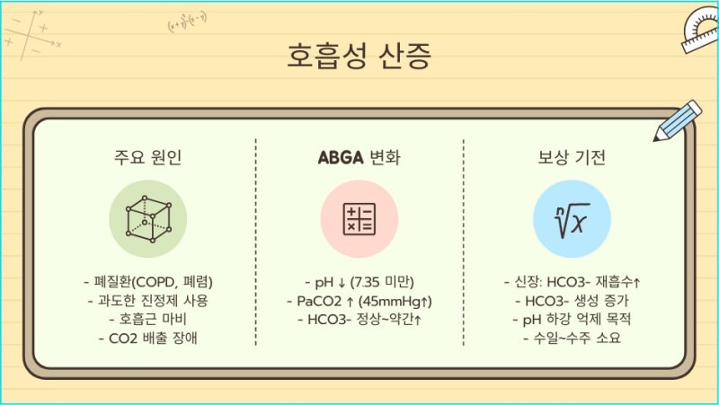 Abga 정의와 결과 해석 대사성 산증·호흡성 산증 비교 분석 해보기 네이버 블로그