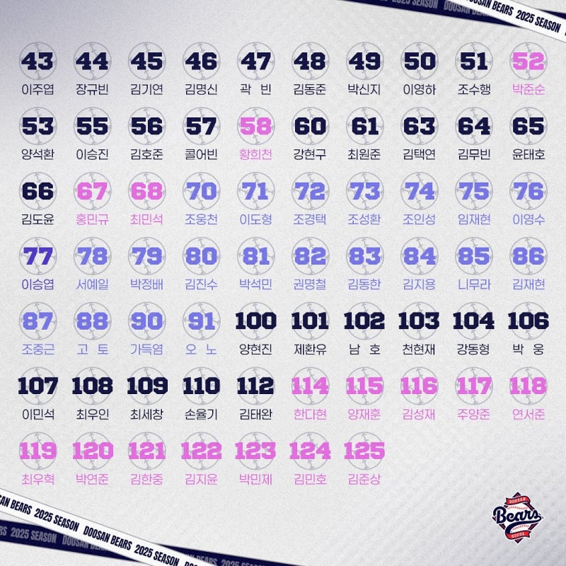 두산베어스 2025시즌 선수단 코칭스태프 배번 등번호 (ft. 변경 입단 신규 군제대 선수) : 네이버 블로그