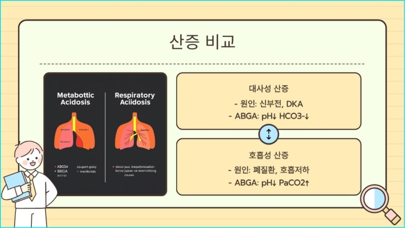 Abga 정의와 결과 해석 대사성 산증·호흡성 산증 비교 분석 해보기 네이버 블로그