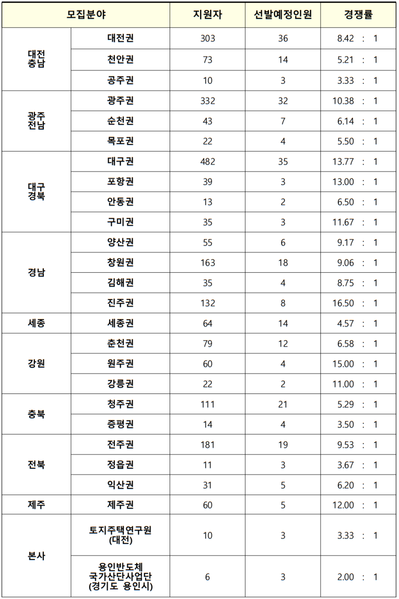 Lh청년인턴 면접 스터디 한국토지주택공사 공기업 면접 합격방법2025 네이버 블로그