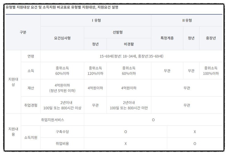 국민취업지원제도 1유형 구직촉진수당 신청방법 총정리 네이버 블로그