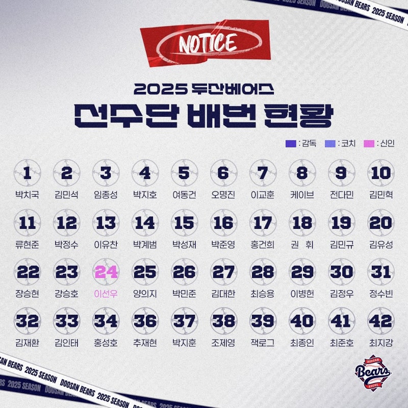 두산베어스 2025시즌 선수단 코칭스태프 배번 등번호 (ft. 변경 입단 신규 군제대 선수) : 네이버 블로그