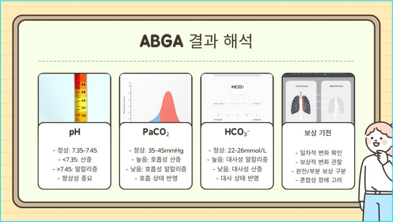 Abga 정의와 결과 해석 대사성 산증·호흡성 산증 비교 분석 해보기 네이버 블로그