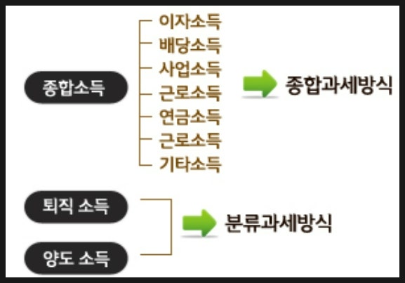 종합소득세 산정기준 및 세율 구간 2025 신고 과세표준 네이버 블로그