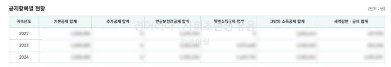 연말정산 공제 신고서 작성 및 간소화 자료 제출 방법 Feat 증빙서류 세액계산 결과 네이버 블로그