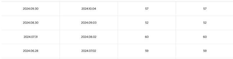 ISA계좌 월배당 ETF KODEX iShares 미국 하이일드액티브 : 네이버 블로그