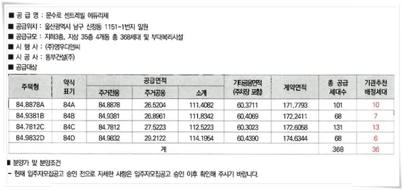 울산 문수로 센트레빌 에듀리체 아파트 분양 정보 네이버 블로그