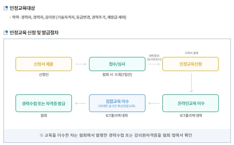 한국정보통신공사협회 특급으로 등급변경하는 방법 특급기술자특급감리원 인정교육 입교과정 네이버 블로그