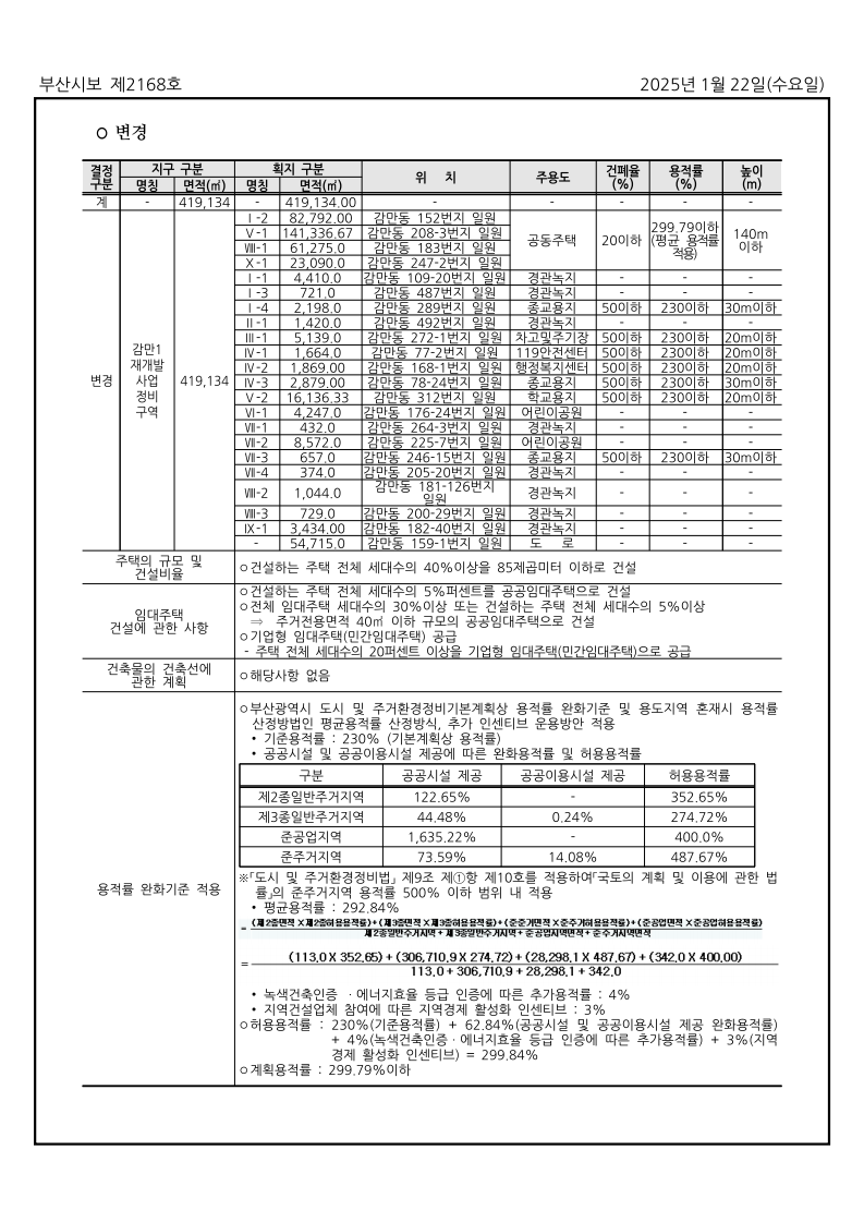 감만1구역 재개발 정비계획 및 정비구역 변경 지정 고시 남구 감만동 312번지 일원 이주 철거중 뉴스테이 유지되나 일반