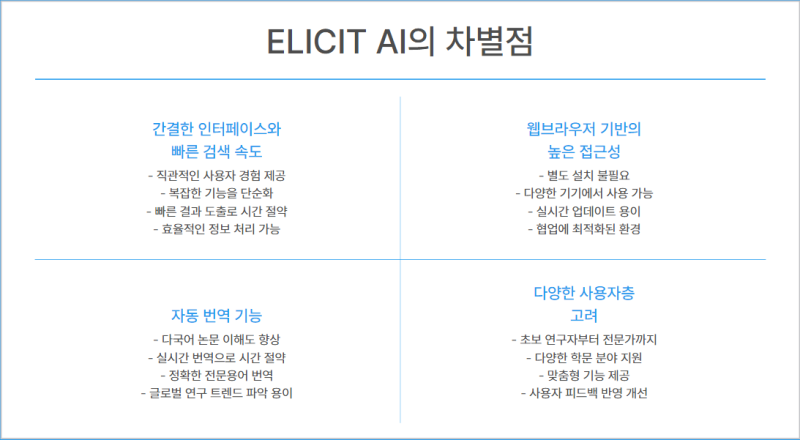 ELICIT AI 논문 리서치 시간 절약하기 : 네이버 블로그
